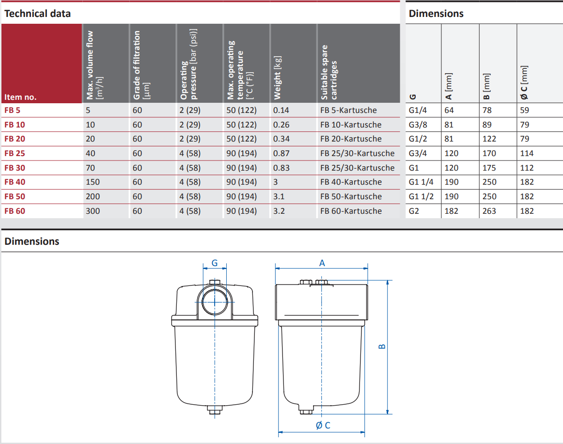 FIPAUniversal filter with steel cartridge - 昇歆科技有限公司 Cheerbright ...