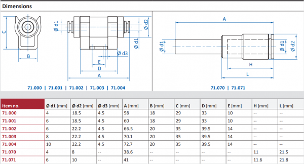 FIPA Inline filters Plug-in filters - 昇歆科技有限公司 Cheerbright Technology Corp.