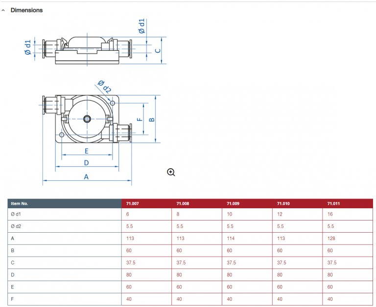 FIPA Inline filters Ring filters - 昇歆科技有限公司 Cheerbright Technology Corp.