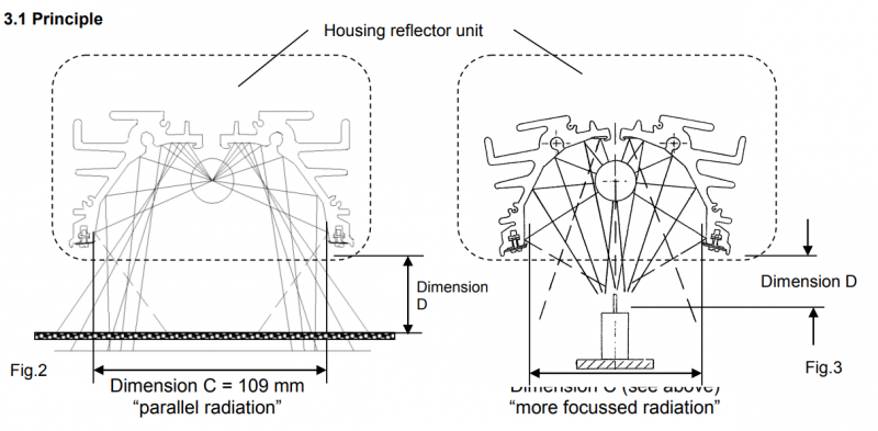 UV REFLECTOR UNIT WITH SHUTTER - ELLWANGEN 帶擋板的紫外線反射器-ELLWANGEN – 昇歆科技 ...