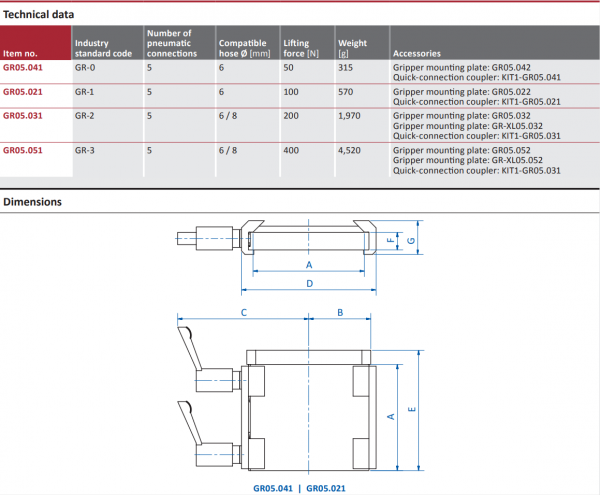 Quick-change systems square Series S -快換系統方形S-昇歆科技有限公司