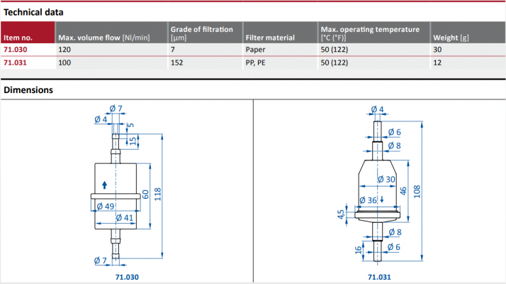 FIPA Inline filters Disposable filters - 昇歆科技有限公司 Cheerbright ...