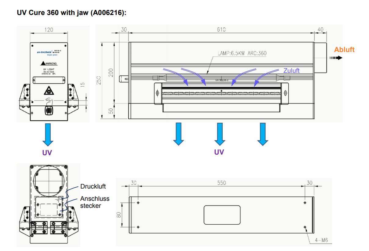 UV Technik UV CURE (HIGH POWER REFLECTOR UNITS WITH SHUTTERS) 紫外線固化（帶快門的高功率反射器單元） - 昇歆科技有限公司 ...
