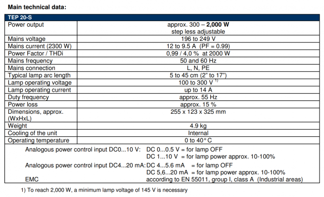 紫外線燈電子式電源供應器 TEP 20 S - 昇歆科技 Cheerbright