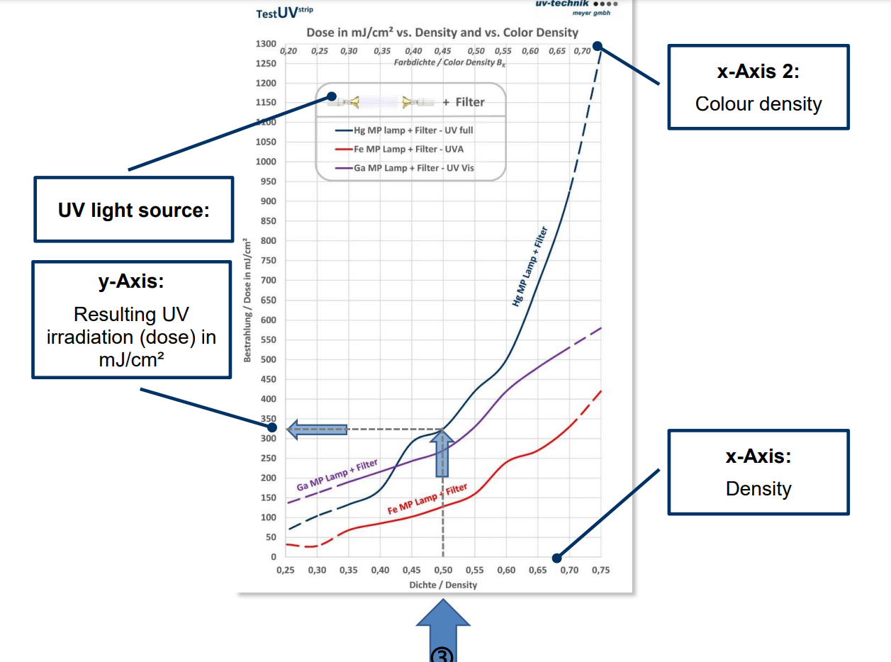 紫外線測量膠帶 TEST UV STRIP - 昇歆科技 Cheerbright