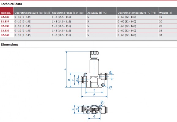 FIPA - "Inline" pressure regulators “在線”調壓閥 - 昇歆科技 Cheerbright